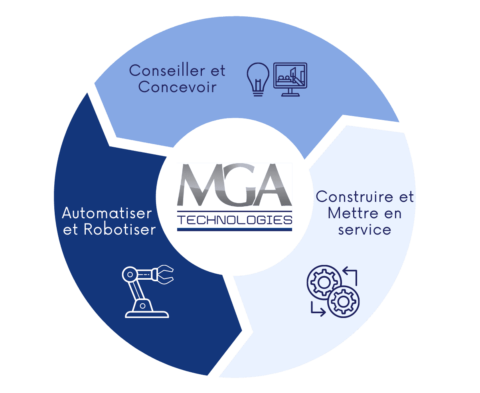 A propos de MGA Technologies - MGA Technologies