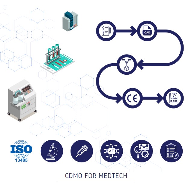 medtech - MGA Technologies