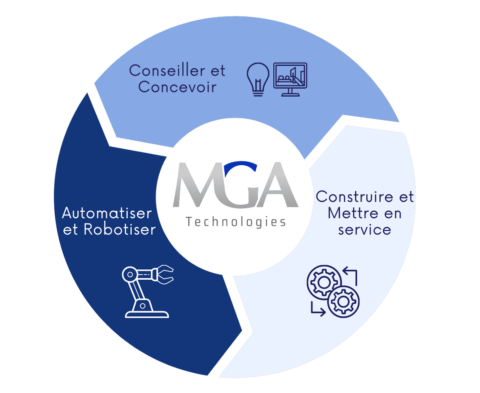 A propos de MGA Technologies - MGA Technologies